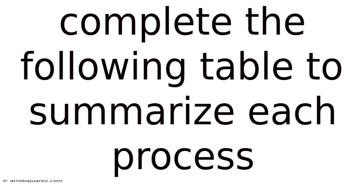 Complete The Following Table To Summarize Each Process